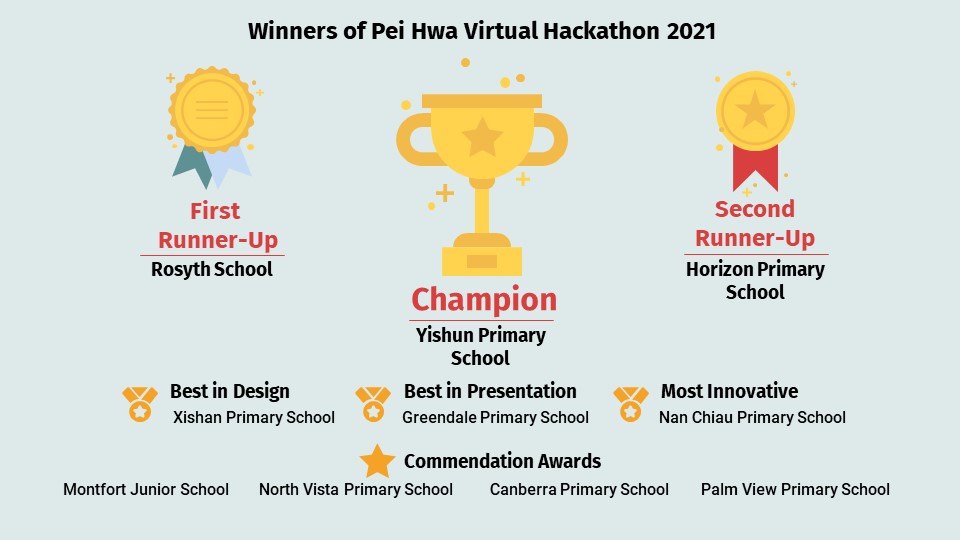 Pei Hwa Virtual Hackathon – Covid-ence